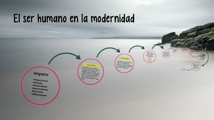El ser humano en la modernidad by ʚPri Riosɞ on Prezi