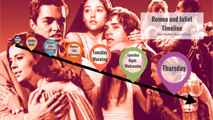 Romeo And Juliet Timeline by Shelby MacLennan on Prezi