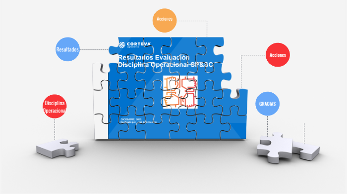 Disciplina Operacional by Anglelo Godoy on Prezi