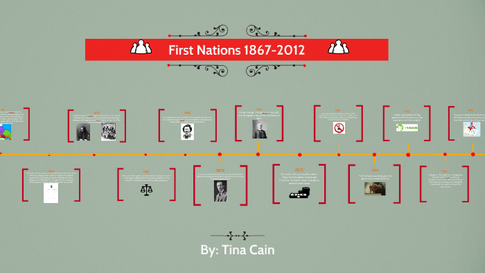First Nations 1867-2012 by Tina Cain on Prezi