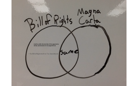 MAGNA CARTA Vs BILL OF RIGHTS by ryan volko on Prezi