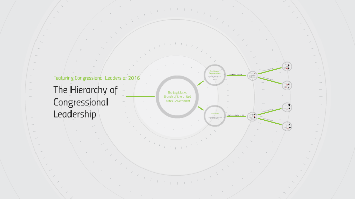 The Hierarchy of Congressional Leadership by Dawson Jr. on Prezi