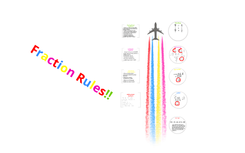 Mixed Numbers by Ally Calderon on Prezi