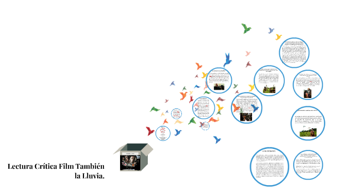 Lectura Crítica Film También la Lluvia. by Lupita Riascos on Prezi
