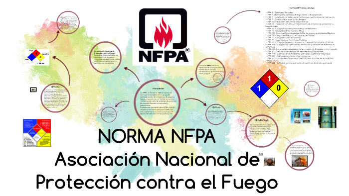 NORMA NFPA by fernanda velasco on Prezi