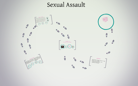 Sexual Assault by Shannon Ryall on Prezi