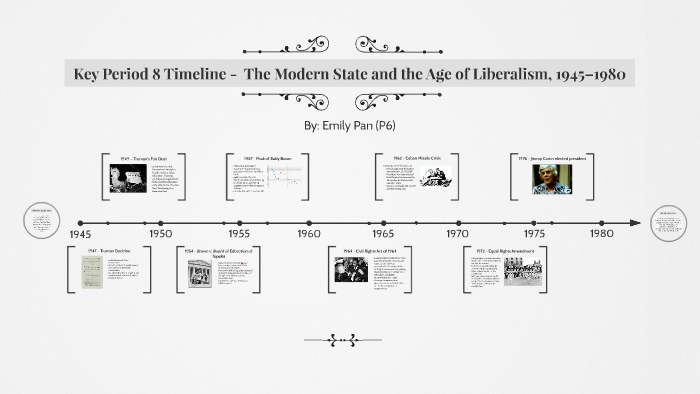 Key Period 8 Timeline - The Modern State and the Age of Lib by Emily ...