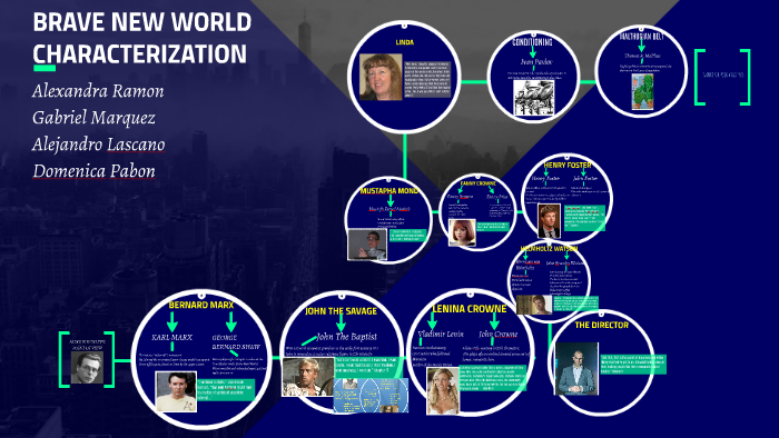 BRAVE NEW WORLD CHARACTERIZATION by Alexandra Ramon on Prezi