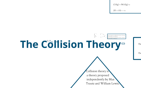 Chemistry Collision Theory by Derek Wilson on Prezi