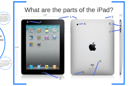 What are the parts of the iPad? by Laticha Sotero on Prezi