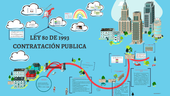 LEY 80 DE 1993 by Nicolas Moros on Prezi