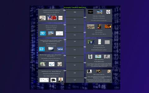 2000-2010 Economic Timeline by John Supina on Prezi
