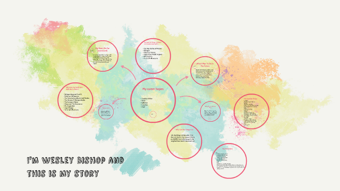 I'm Wesley Bishop and this is my story by Wesley Bishop on Prezi