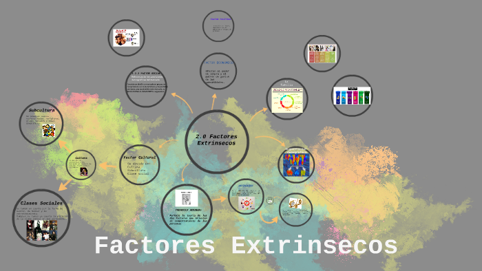 Factores Extrinsecos by Julio Sanchez Garcia on Prezi