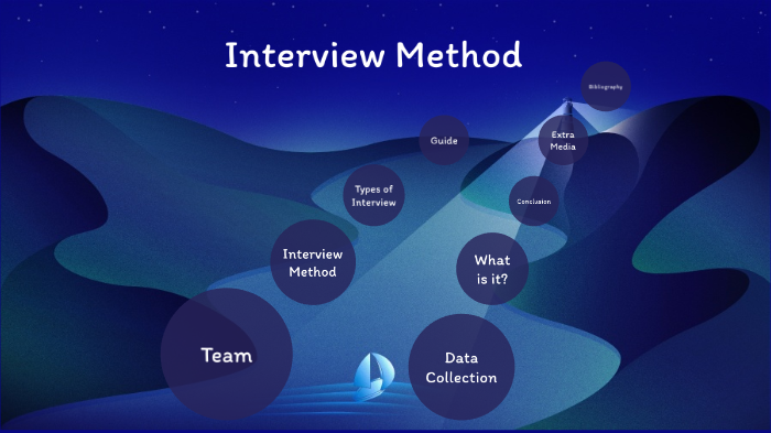 Interview method & Data collection by ANA lÓPEZ on Prezi