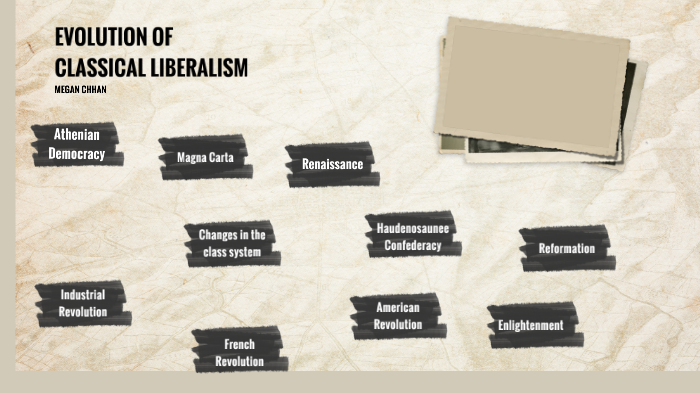 Evolution of Classical Liberalism by Megan Chhan on Prezi