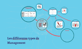 Les différentes types de Management by mohammed amine jaid on Prezi