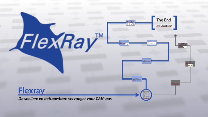 Flexray by Brian Bastiaens on Prezi