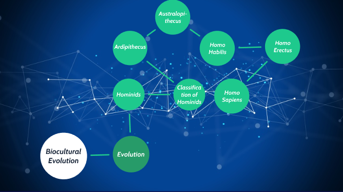 UCSP: Human Bio-cultural and Social Evolution by mark ruiz on Prezi