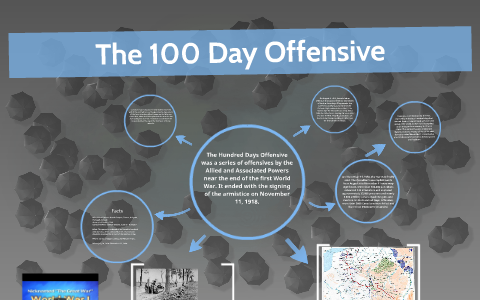 The 100 Day Offensive by Sara D on Prezi