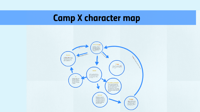 Camp x character map by Jacob orth on Prezi