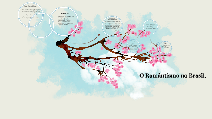 O Romântismo no Brasil by Sabrina Henriques on Prezi