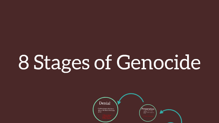 8 Stages of Genocide by Chris Carman on Prezi