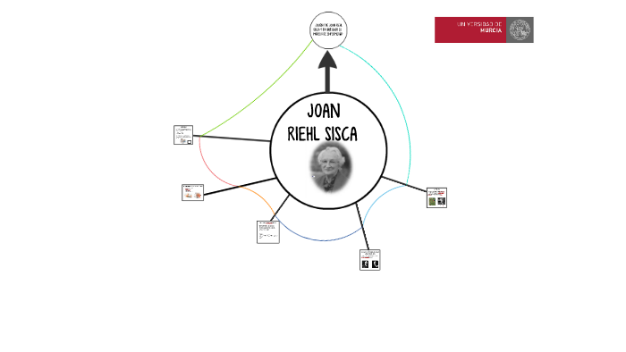 JOAN RIEHL SISCA by Ainoa López on Prezi