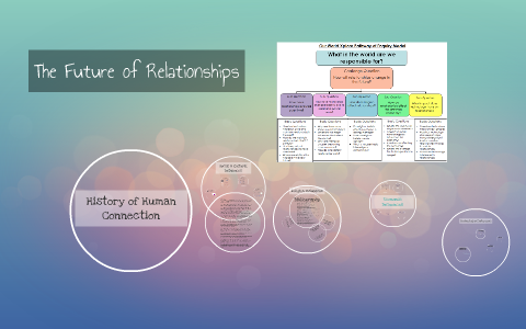 The Future of Relationships by Lou L on Prezi