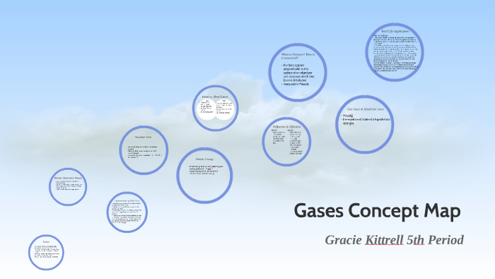 Gases Concept Map by Gracie Kittrell on Prezi