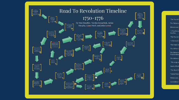 Road To Revolution Timeline Timetoast Timelines