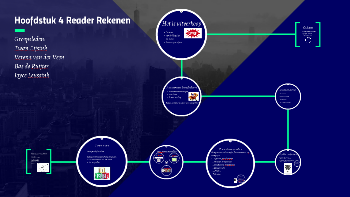 Hoofdstuk 4 Reader Rekenen by Bas de Ruijter on Prezi
