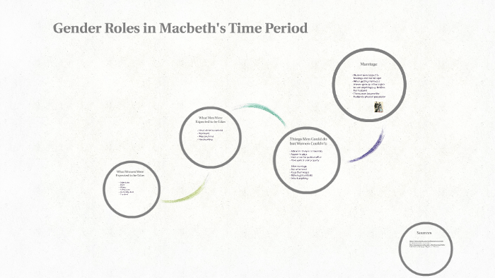 Gender Roles in the 16th Century by aida ramula on Prezi