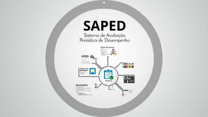 SAPED - 06/04/2018 by Elaine Aires on Prezi