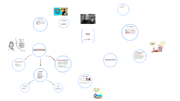 Nativismus by Benjamin Bartel on Prezi