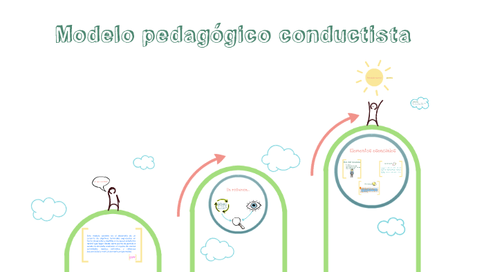 Modelo pedagógico conductista by Ariadna Lopez on Prezi