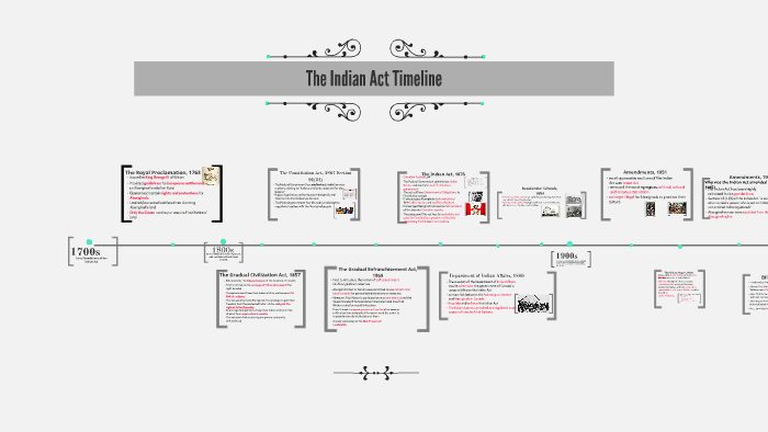 The Indian Act Timeline by Brandon Misura on Prezi