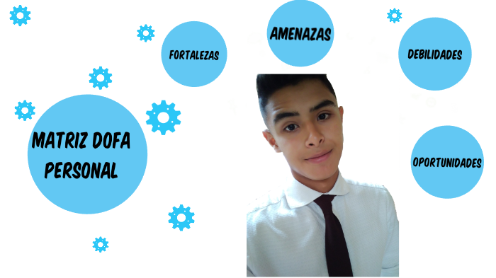 Matriz DOFA Personal by Diego Pineda on Prezi