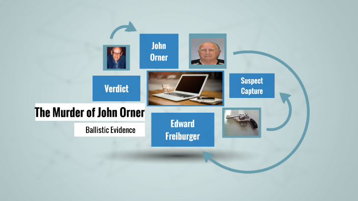 The murder of John Orner by Olivia Ulrickson on Prezi
