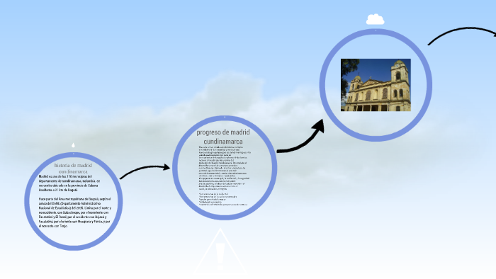 historia de madrid cundinamarca by jhon franco on Prezi