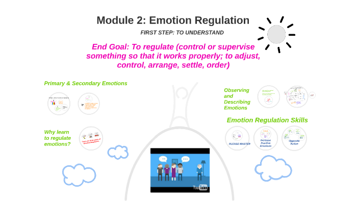 Emotion Regulation Group 1 by Sarah Lebo on Prezi