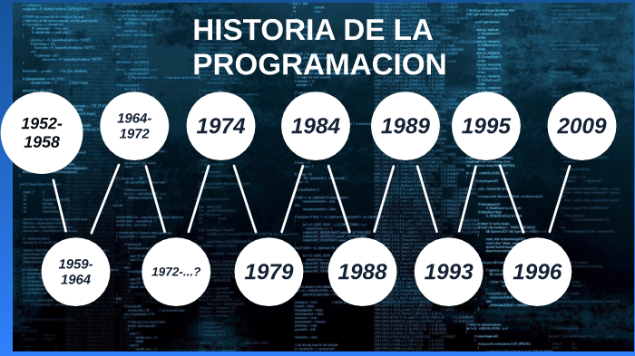 Historia de la Programacion by David Hernandez on Prezi