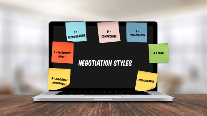 Negotiation Styles Assessment Scores Analysis by Sarah Liston on Prezi