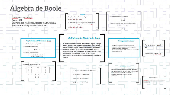 Algebra de Boole by Ley Santoya on Prezi