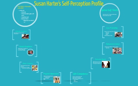 Susan Harter's Self-Perception Profile by Katherine Panoff on Prezi