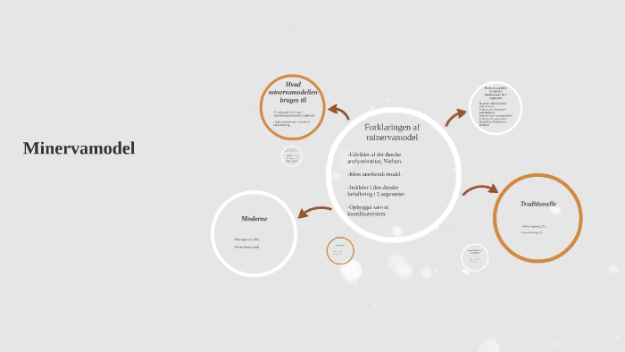 Minervamodel by Lea Ignatiussen on Prezi