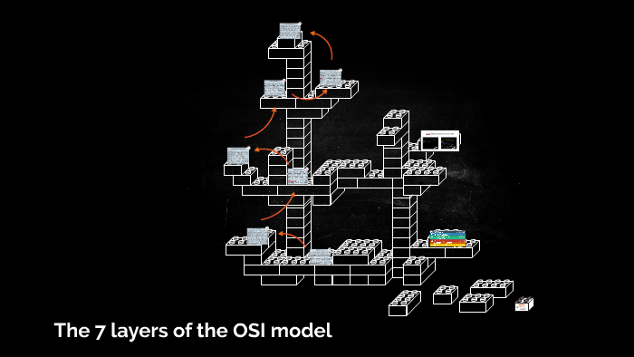 The 7 layers of the OSI model by Catherine on Prezi