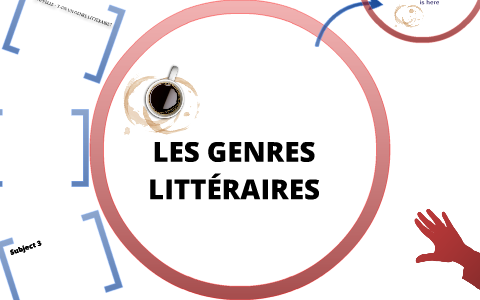 les principaux mouvements littéraires by claudia Sánchez on Prezi