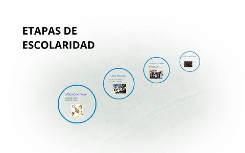ETAPAS DE ESCOLARIDAD by Viviana Ortiz on Prezi