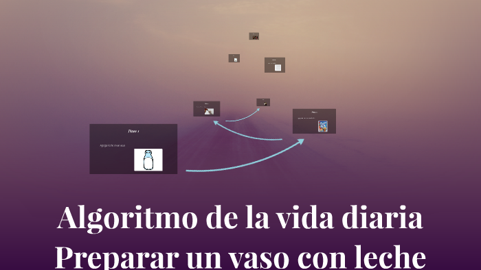 Algoritmo de la vida diaria by rebeca abarca on Prezi